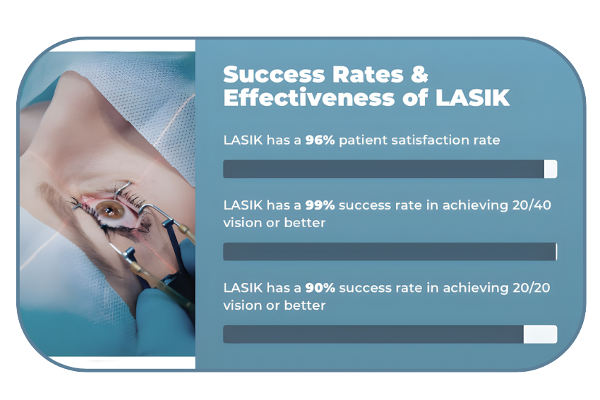 Lasik Eye Surgery in Turkey